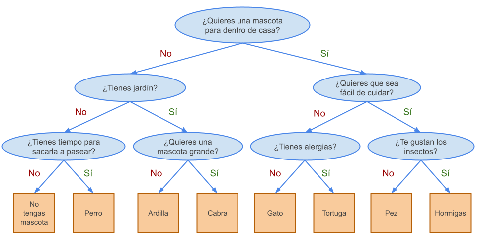 Algoritmos - Aula IA